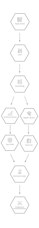 GIM PGDM Admission: Shape Your Future in Big Data Analytics